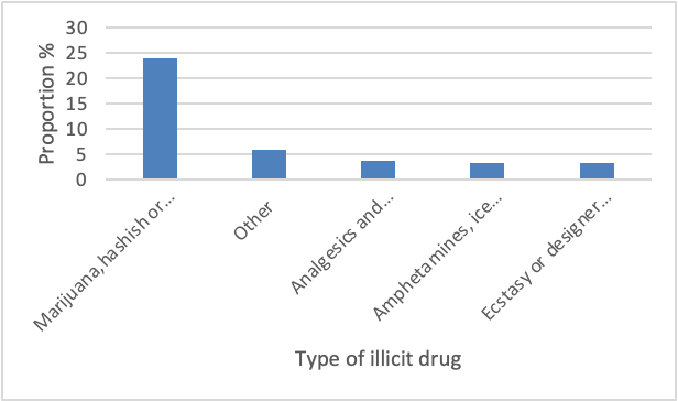 illicit - Alcohol and Other Drugs Knowledge Centre