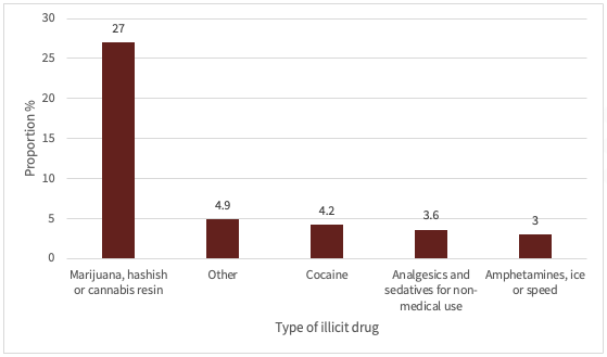 illicit-graph - Alcohol and Other Drugs Knowledge Centre
